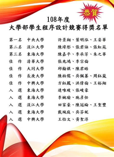 108年107學年度大學部學生程序設計競賽得獎名單 台灣化學工程學會