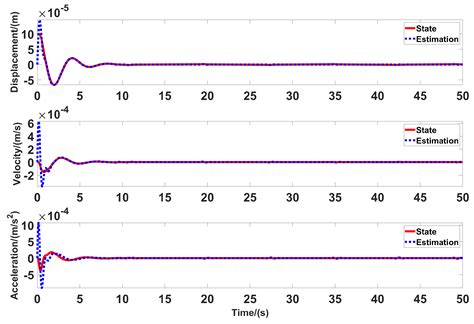 event triggered disturbance estimation and output feedback control