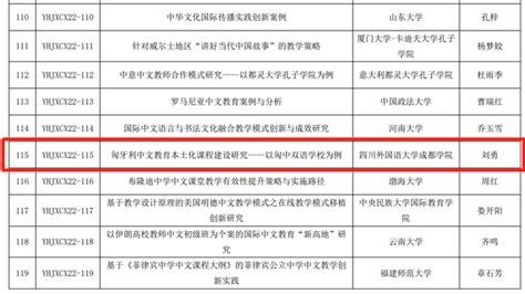 喜讯！刘勇老师科研项目获教育部中外语言交流合作中心2022年度国际中文教学实践创新项目立项 综合新闻 宜宾校区 成都外国语学院
