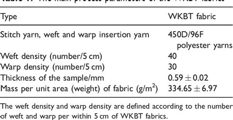 Figure 1 From The Tensile Properties Of Weft Knitted Biaxial Tubular Fabrics And Reinforced
