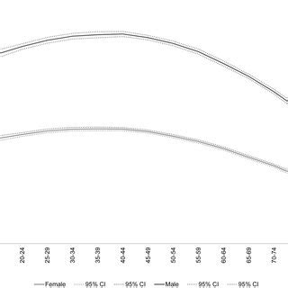 Normative Reference Values Of Handgrip Strength For German Men