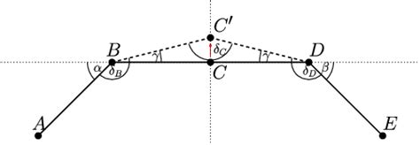 Figure 2 From Curvature Controlled Curve Editing Using Piecewise
