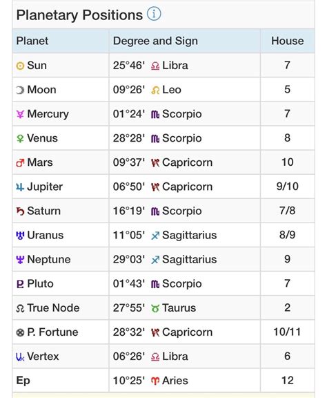 Libra Vs Scorpio Dates Discount Ar