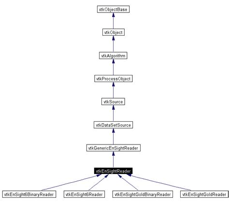 Vtk Vtkensightreader Class Reference
