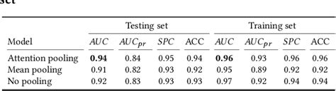 Table 2 From Detection Of Paroxysmal Atrial Fibrillation Using Attention Based Bidirectional