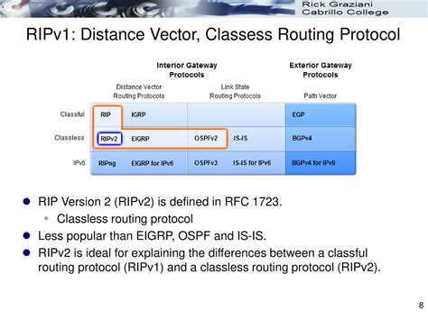 Is Ripv2 A Distance Vector Protocol At Milla Gadsdon Blog