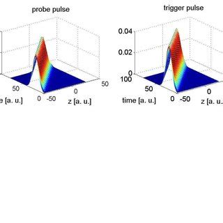 Color Online Propagation Of Probe And Trigger Pulses Through The