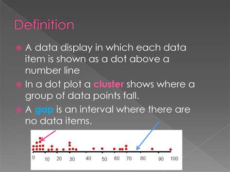 dot plot what is it types examples how to make read 51 off