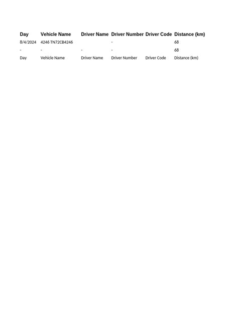 day wise report report tn72cb4246 08 apr 2024 12 00 am to 08 apr 2024
