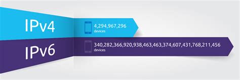 IPV COMPLETE DETAILS
