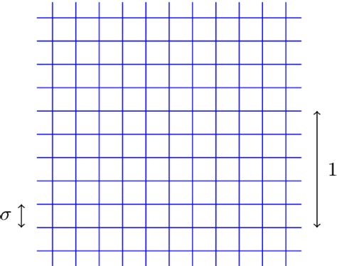 Sketch Of Possible Simple Grid Structures As Defined In And Download Scientific Diagram