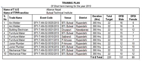 Butwal Technical Institute Butwai