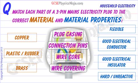 Plug Diagram Gcse Ppt Aqa Gcse Physics Revision Powerpoint