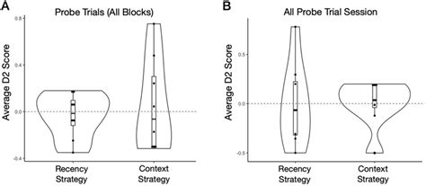 probe trials across block 1 3 and the all probe trial session a