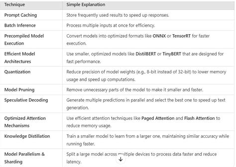Llm Inference Optimization Techniques Kamran Ali Khan