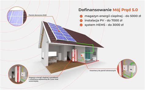 Mój Prąd 5 0 Dotacja na Energiczną Przyszłość z Magazynem Ciepła i Systemem HEMS NOEL