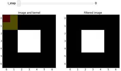 IPython Jupyter Widgets An Image Convolution Demo Tony S Yu