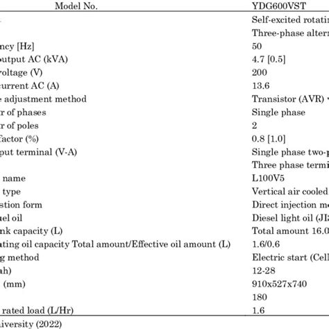 Specification Of Diesel Generator Download Scientific Diagram