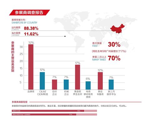 中國廣州國際美博會 游志明的履歷資料