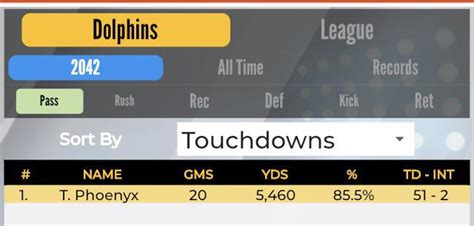 25 1 Td Int Ratio 😳 R Ufootballgm