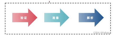 【jvm】类的生命周期jvm 类的生命周期 Csdn博客