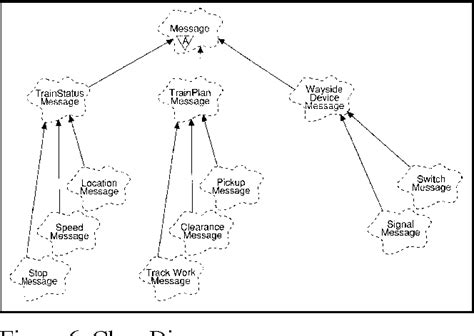 Figure 32 From Title Using Mil Std 498 And Isoiec 12207 For Ood And