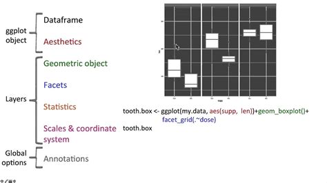 Making Boxplots Using Rs Ggplot2 Package Youtube
