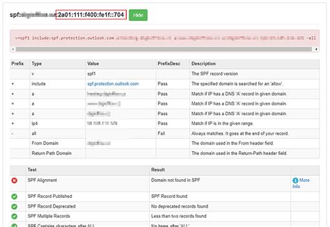 Microsoft 365 And Its Ipv6 Spf Problem On Mxtoolbox Collaboration