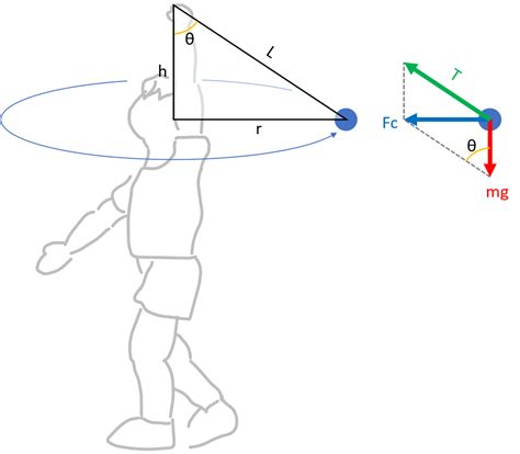 Conical Pendulum Javalab