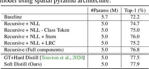 Sliced Recursive Transformer