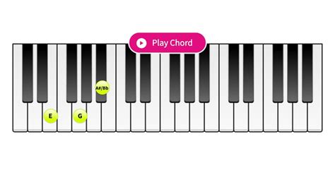 E Diminished Piano Chord Interactive Piano Chord Finder