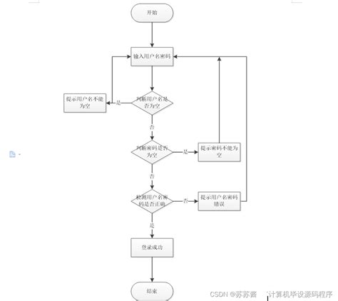 【附源码】java计算机毕业设计每课三分钟教学资源管理系统（程序lw部署）课件管理系统源码 Csdn博客