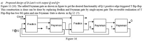 Introduction To Reversible Logic Gates And Its Operations