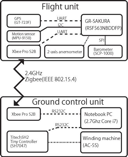 Figure 1 From Fuzzy Control For Kite Based Tethered Flying Robot Semantic Scholar