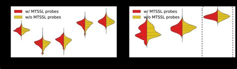 a violin plot shows distance distributions for 5 intracellular