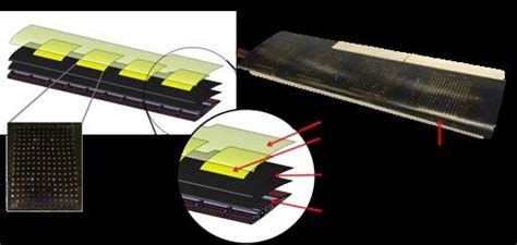 Self Sensing Intelligent Composite Wing The Composite Wing Design Download Scientific Diagram