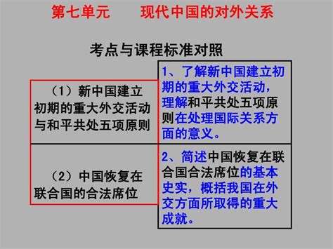 现代中国对外关系word文档在线阅读与下载无忧文档