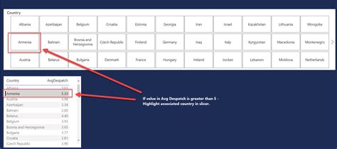 Powerbi Power BI Slicer Color Change Based On Data Value Stack
