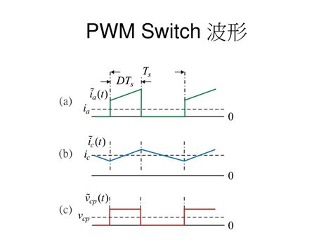Ppt Pwm Switch Model Powerpoint Presentation Free Download Id6019951