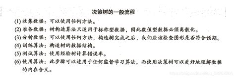 机器学习实战（三、决策树：计算熵值、划分数据集、获得熵值最小的特征值）决策树熵值 Csdn博客