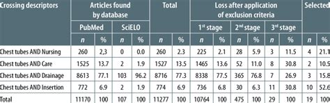 articles found by database and selection of articles download