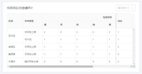 前端开发必备技能知识笔记 Ant Design For Vue的table的行合并的代码实现 知乎
