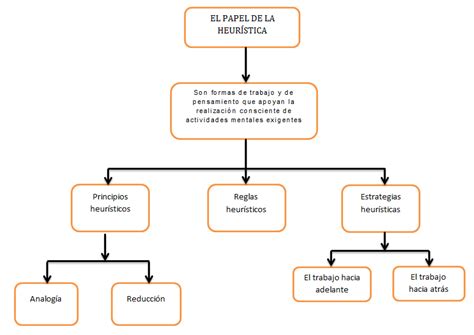 Inteligencia Artificial Representación Del Conocimiento Y Razonamiento