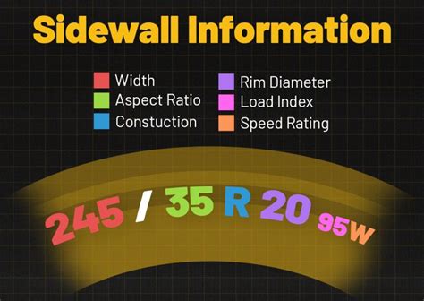 Tire Speed Ratings Chart Everything You Need To Know