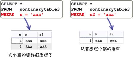 Mysql Snap