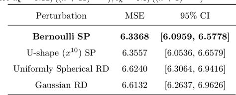 Table From Theoretical Study And Comparison Of Spsa And Rdsa