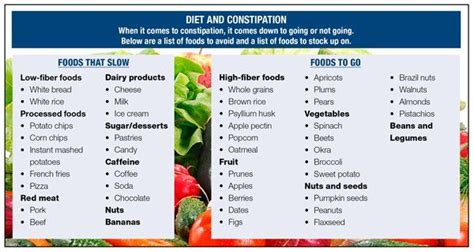 The Best And Worst Foods To Eat When Youre Constipated Foods That