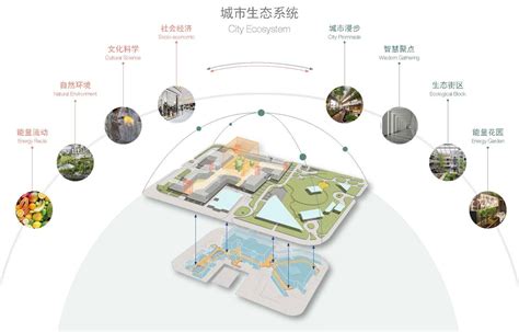 重构城市生态 ，焕新商业空间 上海金富门城市更新项目丨hpp Design Designre Explore设计再探索