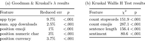 Findings From Annotated Cta Dataset Download Scientific Diagram