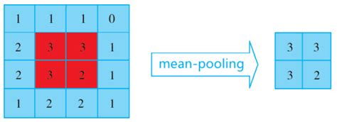 GitHub hexiang facial expression recognition 利用Pytorch设计完成的基于卷积神经网络实现的面部表情识别项目 A facial